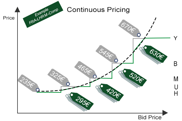 Access to better content